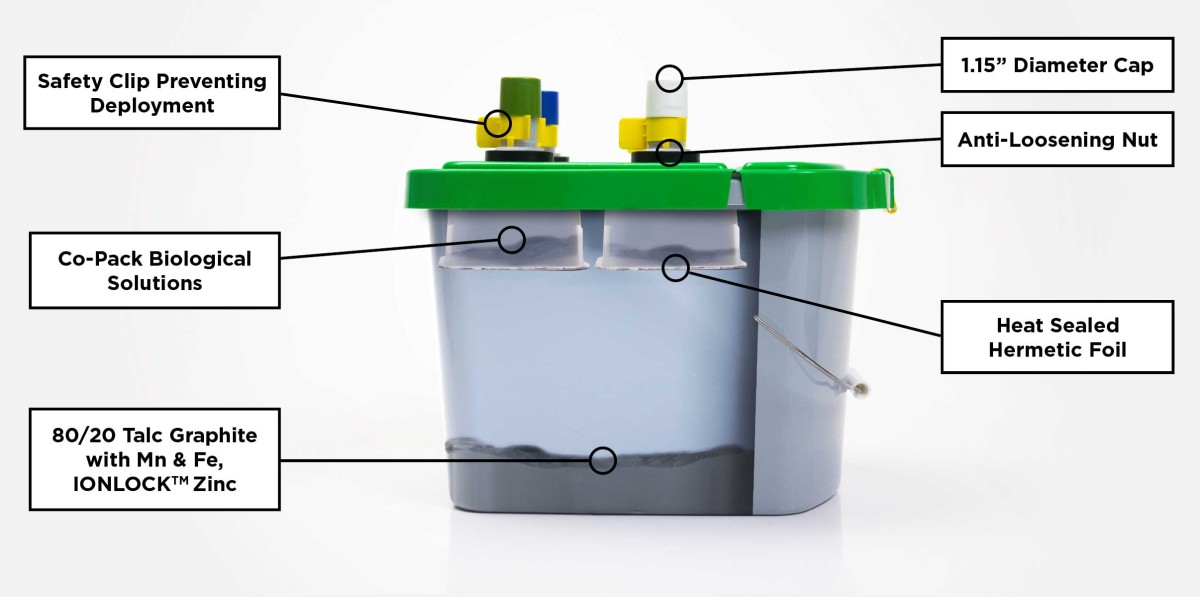 Dry Flowable - Bio Capsule Technology